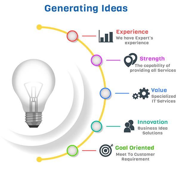 Our Approach | Generating Ideas